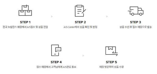 뉴발란스 As 서비스센터 수리방법 수리비용 왈라월드의 정보세상