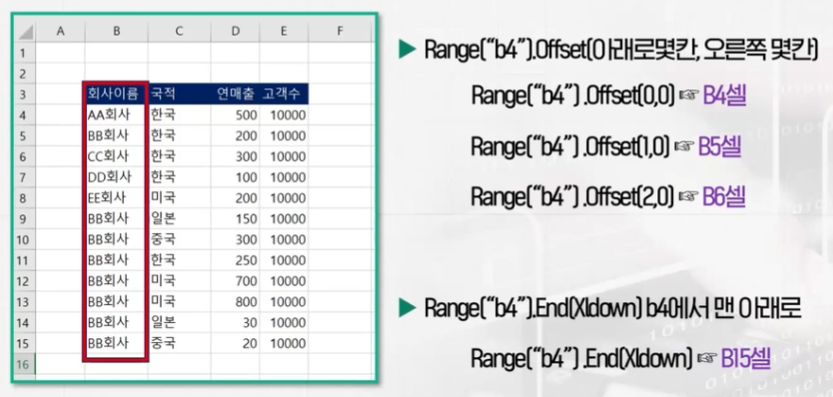엑셀 Vba 매크로 배우기 인사재고 관리 실무 활용 배우기