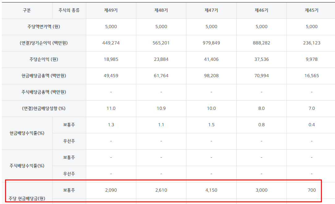 Lg이노텍 배당금 지급일 및 주가 전망 목표주가는 얼마
