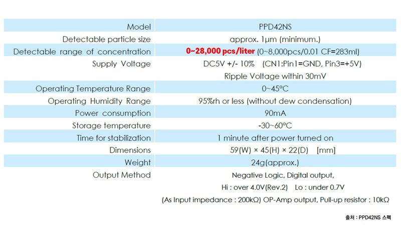 PPD42NS Fine Dust Sensor [Arduino Sensors for Everyone]
