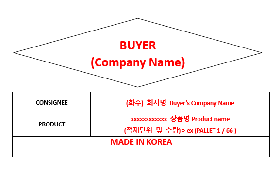 무역 실무 쉬핑마크shipping Mark란 무엇인가 설명 및 작성 방법 양식 다운로드