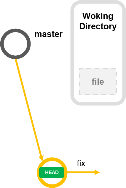 [Git & GitHub 3] Branch, HEAD, git branch(생성, 삭제, 이름 변경), 브랜치 이동(git checkout, git switch)