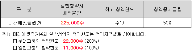 에이엘티 수요예측 결과 흥행 성공 공모가 25000원 상향 확정