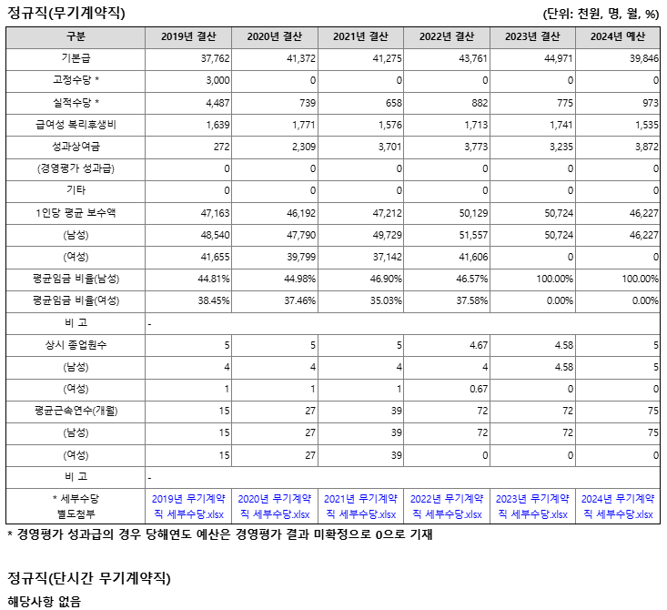 공공기관공기업 연봉 한국에너지재단 연봉 신입사원 초봉초임 포함