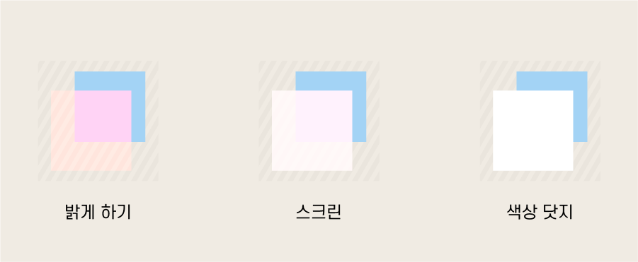 Adobe 일러스트레이터투명도 패널의 혼합모드와 불투명도 및 마스크 녹아웃
