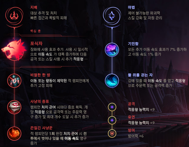 롤 시즌12 정글 뽀삐 룬 템 스킬 빌드 공략