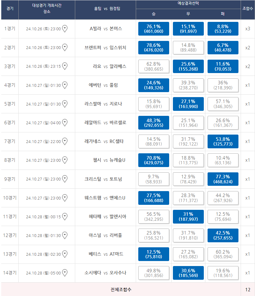 2024년 축구토토 승무패 71회차 적중 예상픽 1회 이월