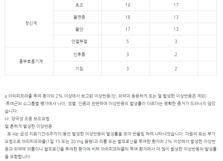 레피졸정10mg 효능 효과 투여방법 부작용 주의사항 확인하기