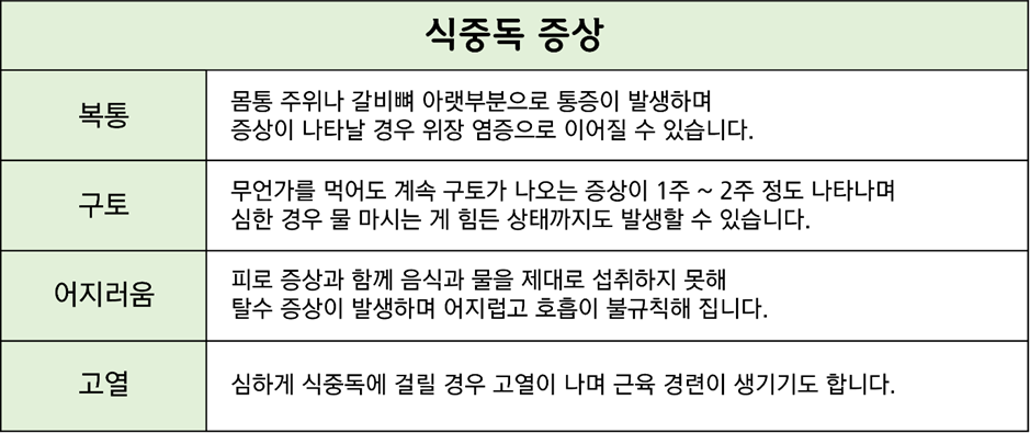기온 오를수록 주의해야 할 식중독 균 종류와 예방법