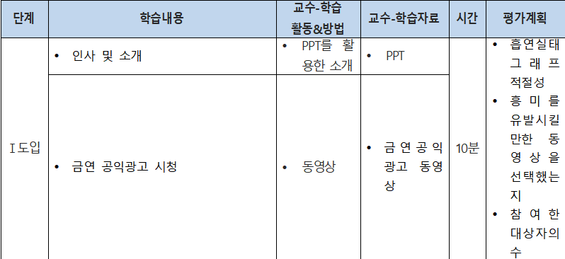 보건교육계획안지역사회간호학 실습