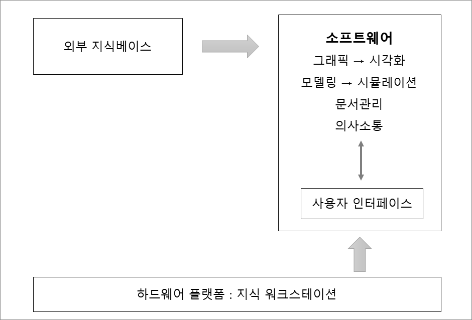 경영학과 경제학 경영정보 등 경영정보시스템 요점 정리 44 지식경영을 위한 시스템