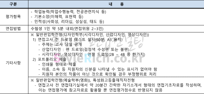 2021학년도 명지대 편입 기출문제가 궁금하다면