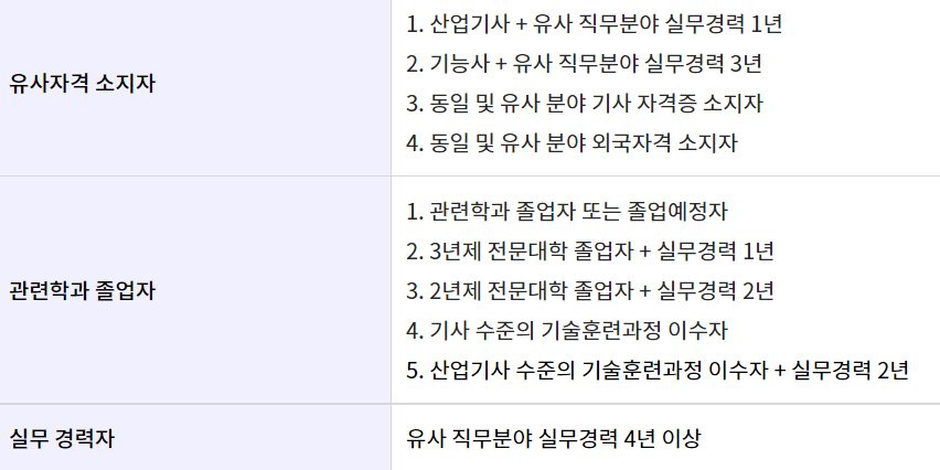 산림기사 응시자격 및 필기 기출문제 시험일정합격률