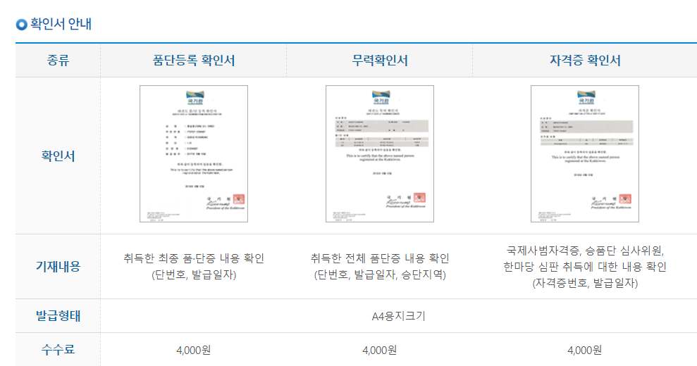 태권도 단증 조회 및 발급 방법품단전환 신청