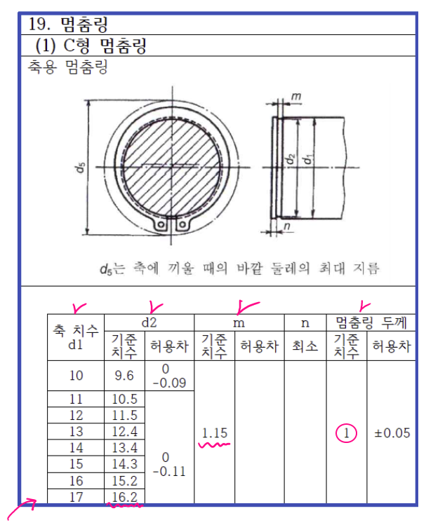C형 멈춤링(C type Snap ring)의 KS 규격 적용 방법