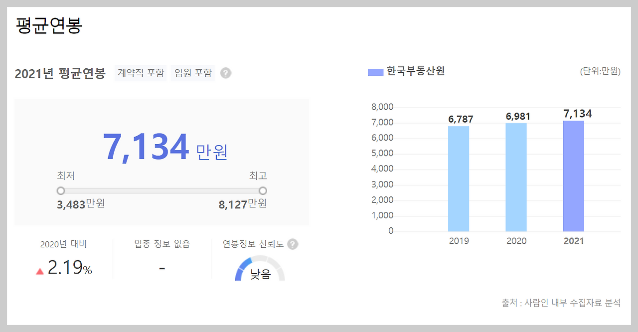 한국부동산원 연봉 신입사원 초봉 평균 연봉 직급별 연봉