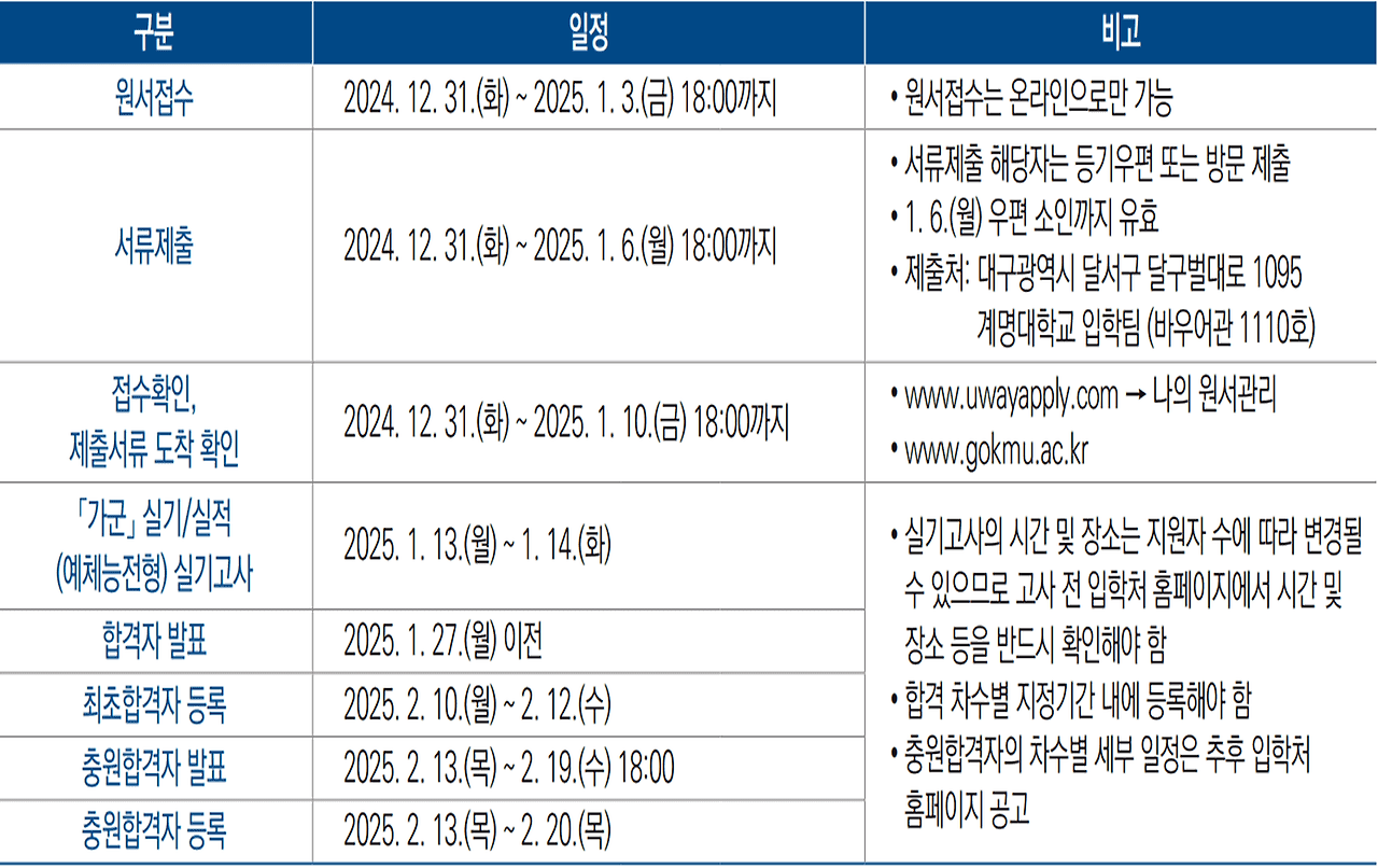 2025학년도 계명대 정시모집 합격자 발표 및 충원합격자 1차~7차 발표 조회 정시모집 실시간 경쟁률 수시모집 합격자 발표 및