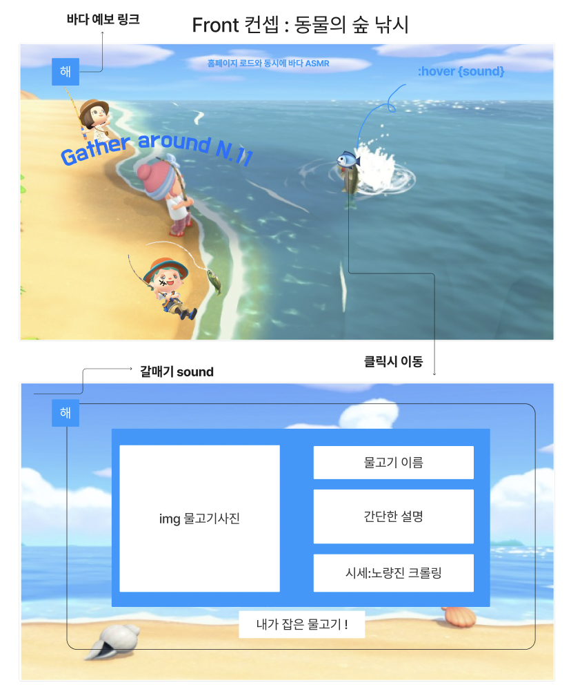 Team Project 3 | 프로젝트 S.A | ERD | 컨벤션 | 기능명세서 | Figma 까지