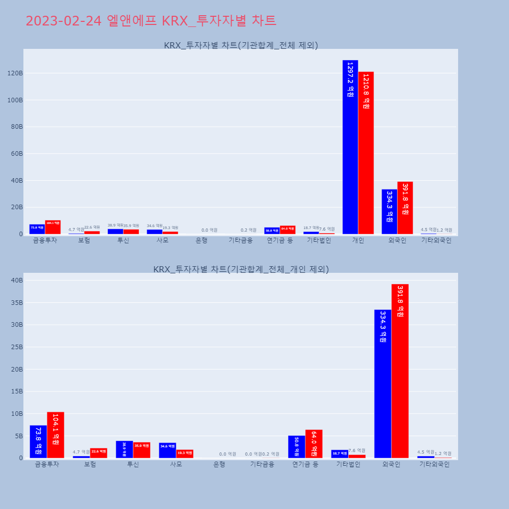 코딩 주식 파이썬 2023 02 24 특징주 엘앤에프 Sbs 에스티큐브 동아타이어 제이엔케이히터 Sbs콘텐츠허브 동원