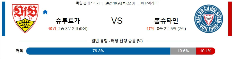 마인츠vs묀헨글라드바흐 슈투트가르트vs홀슈타인 분데스리가 10월26일