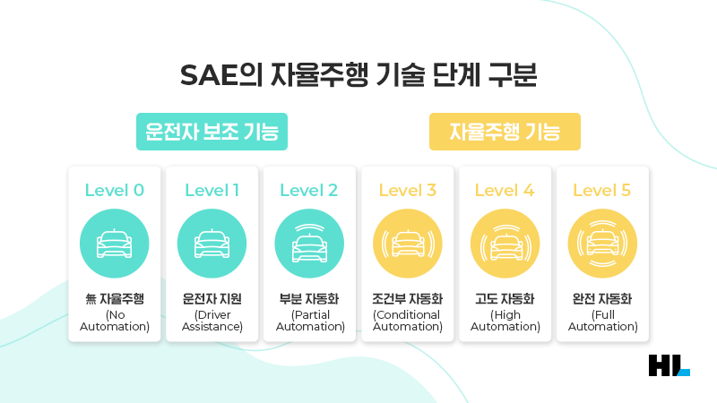 한 입 모빌리티 자율주행 자동차를 위한 조향 시스템의 변화