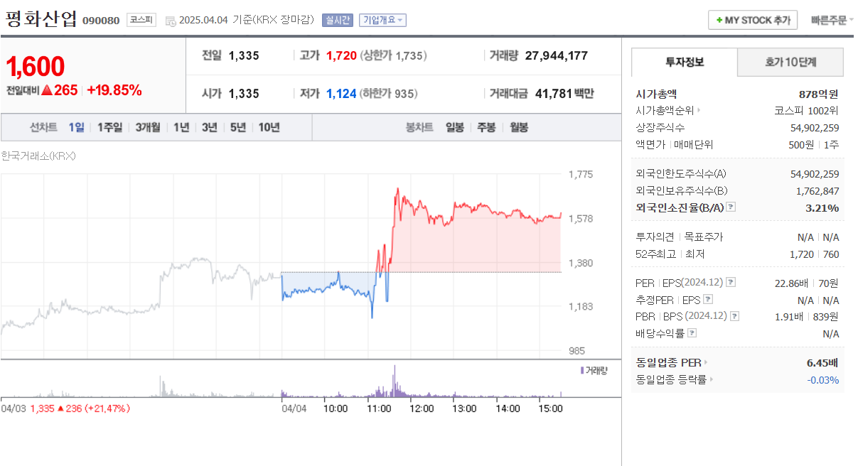 김문수 관련주 테마주 김문수 관련 주식