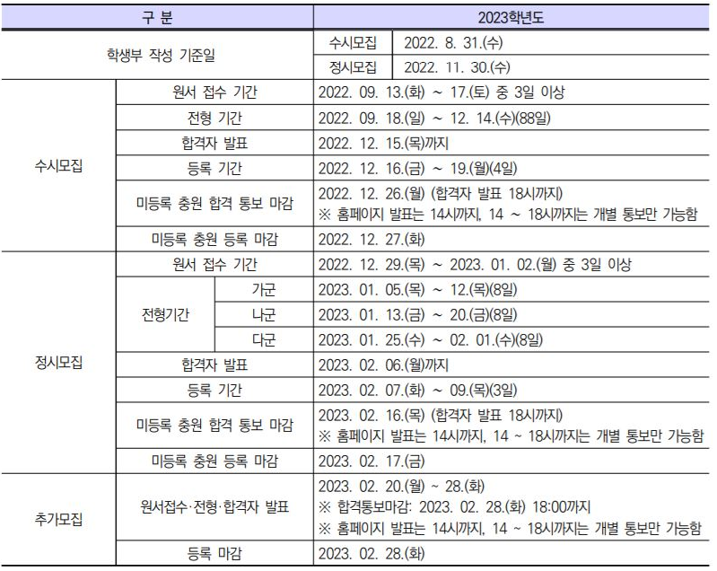 2023학년도 대입 수시모집 원서 접수 기간 마감 시간 접수 비용 알아보기