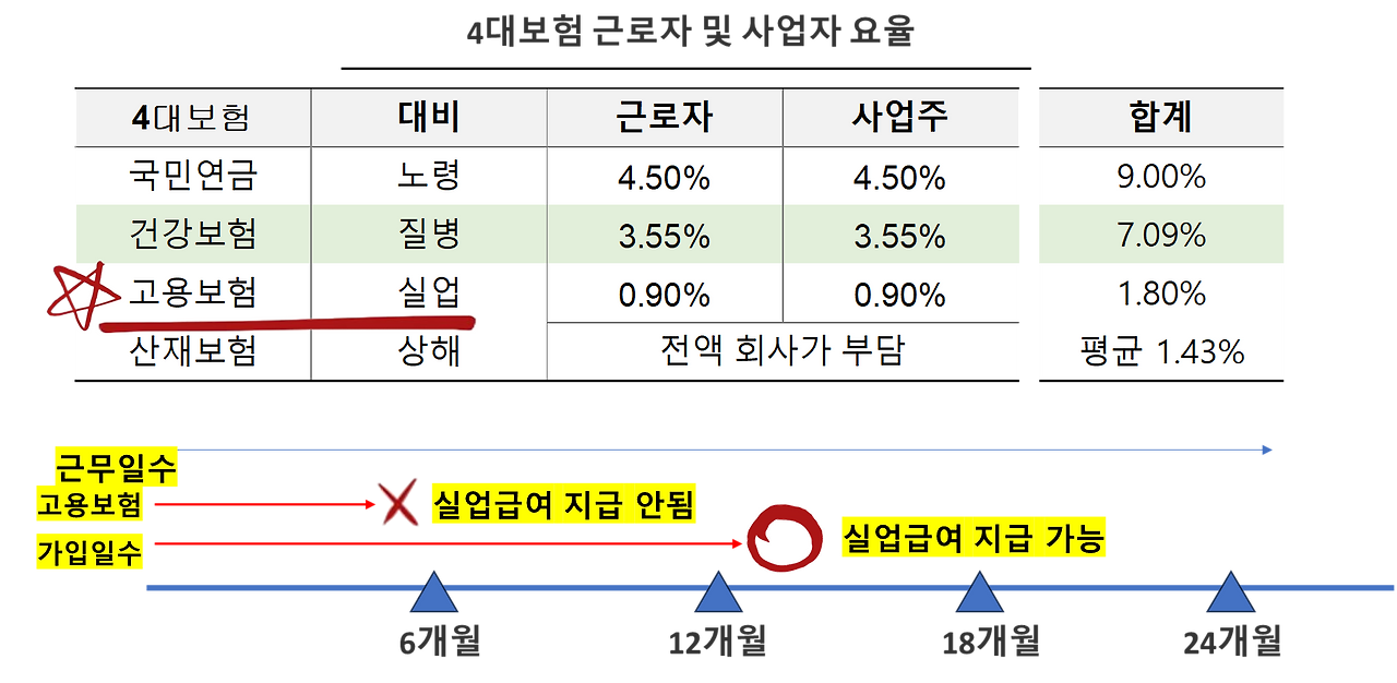 자진퇴사 실업급여조건 자진퇴사 실업급여 받는법