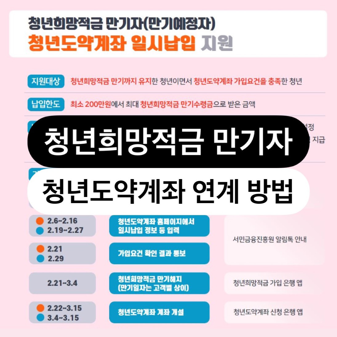 청년희망적금 만기자 청년도약계좌 연계 환승 조건 신청 기간 이자 금액