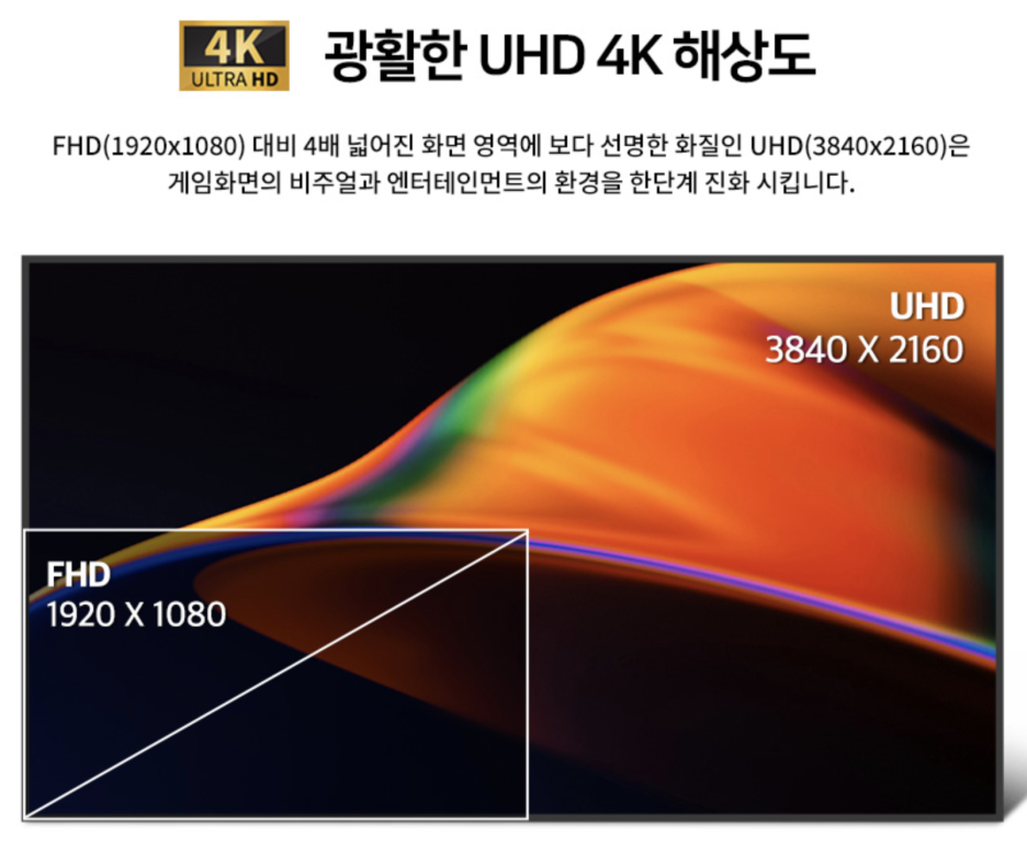 fhd-qhd-uhd-1080p-1440p-2160p