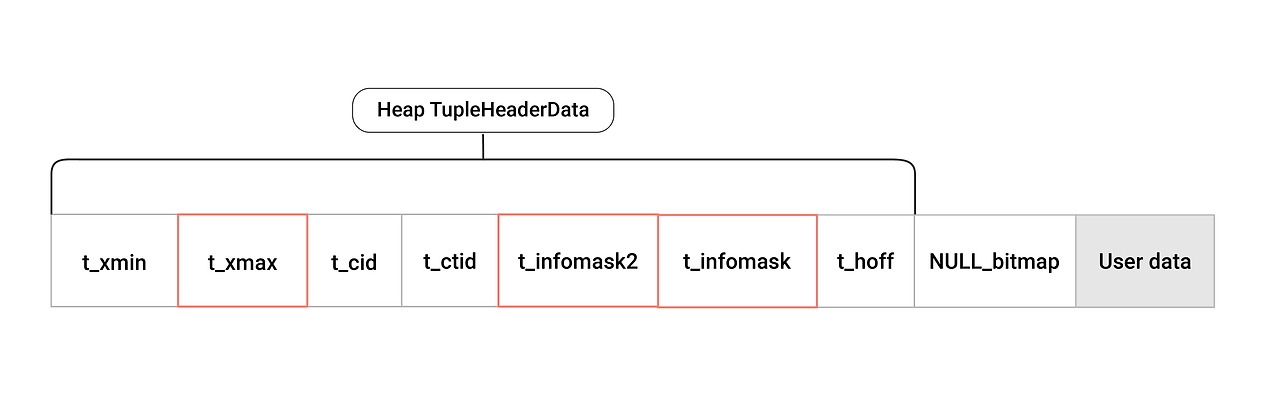 DB 인사이드 | PWI - LOCK > Row-level Lock(1)