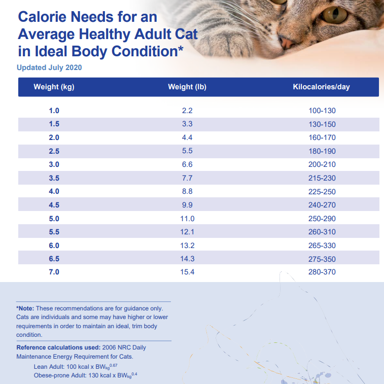 DER / fluid rate / FR