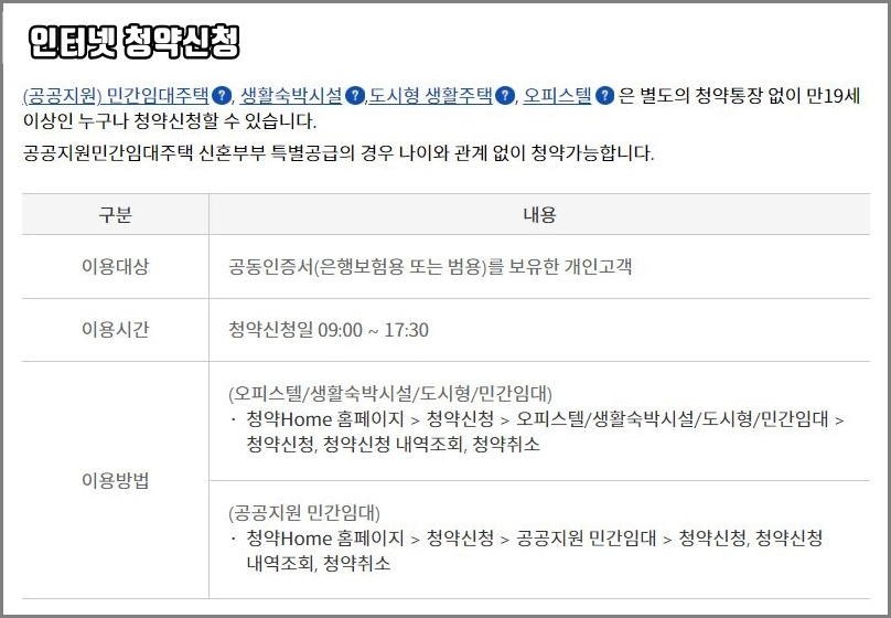 아파트 청약 방법과 당첨자 선정방식 총정리