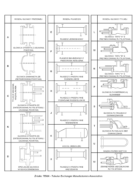 열교환기의 개요와 구분 기준