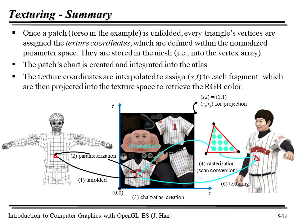 [OpenGL ES] 8강 : Fragment Shader, 텍스쳐링(Texturing), Texture Coordinates ...