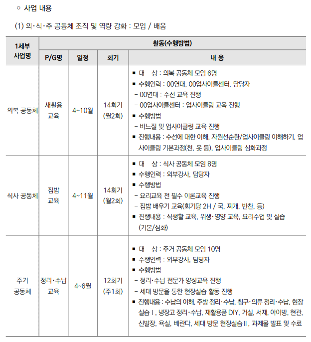 공동모금회 프로포절 성과중심형 사업계획서 예시