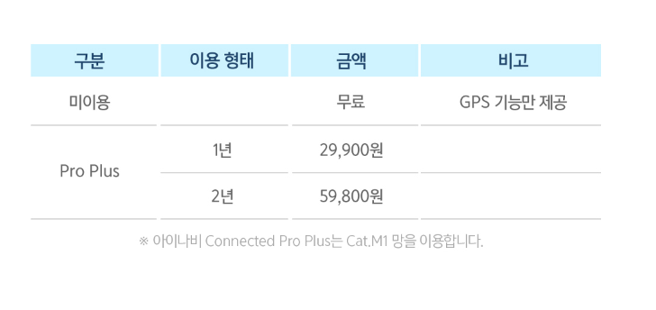 아이나비 커넥티드 프로 플러스 소개 서비스 가격 혜택 후기