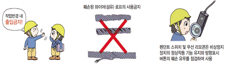 천장 크레인 안전작업재해발생 유형 재해사례 점검항목 안전 점검표
