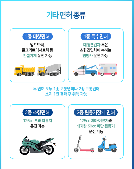 1종보통면허로 운전할수있는 차량 어떤것들이