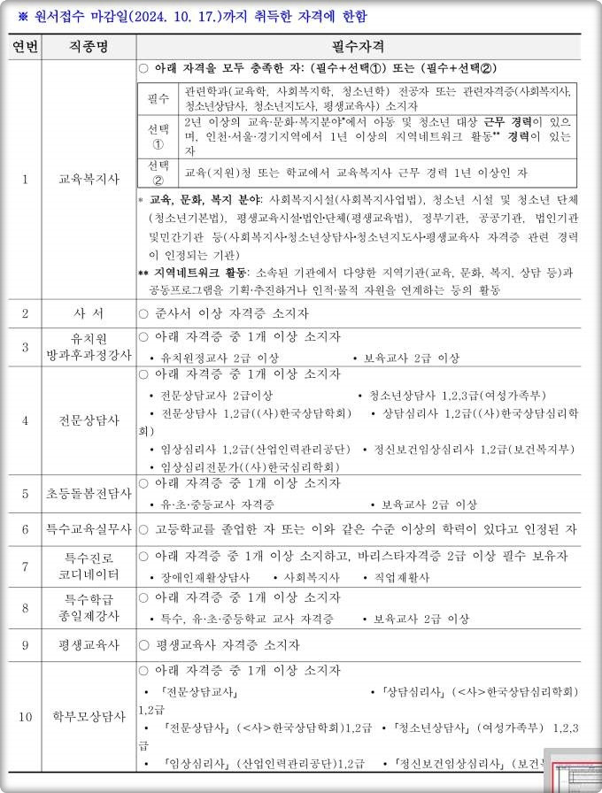 인천광역시 2025년 제1회 교육공무직 시험 채용일정 응시자격 선발인원인천 늘봄실무사 To 265명