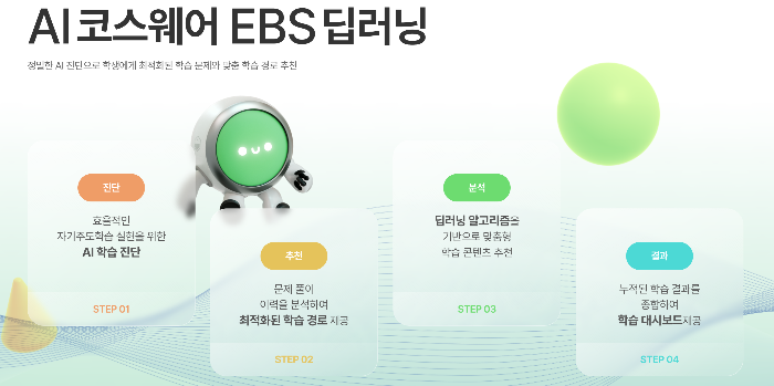 AI가 공부법을 추천한다? EBS 'AI 단추 플러스' 무료 이용법
