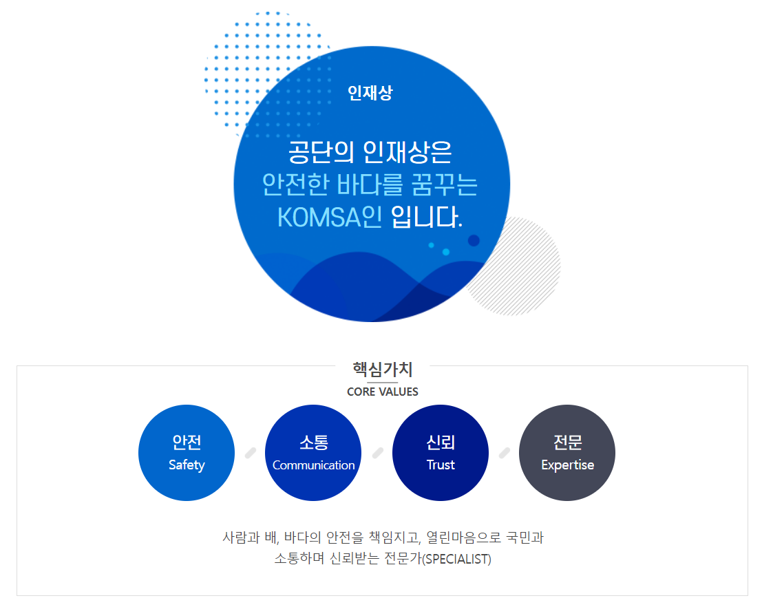 한국해양교통안전공단komsa 취업 채용 관련 연봉급여 초봉 초임 보수 인재상 근무지 복지제도복리후생 등 정리