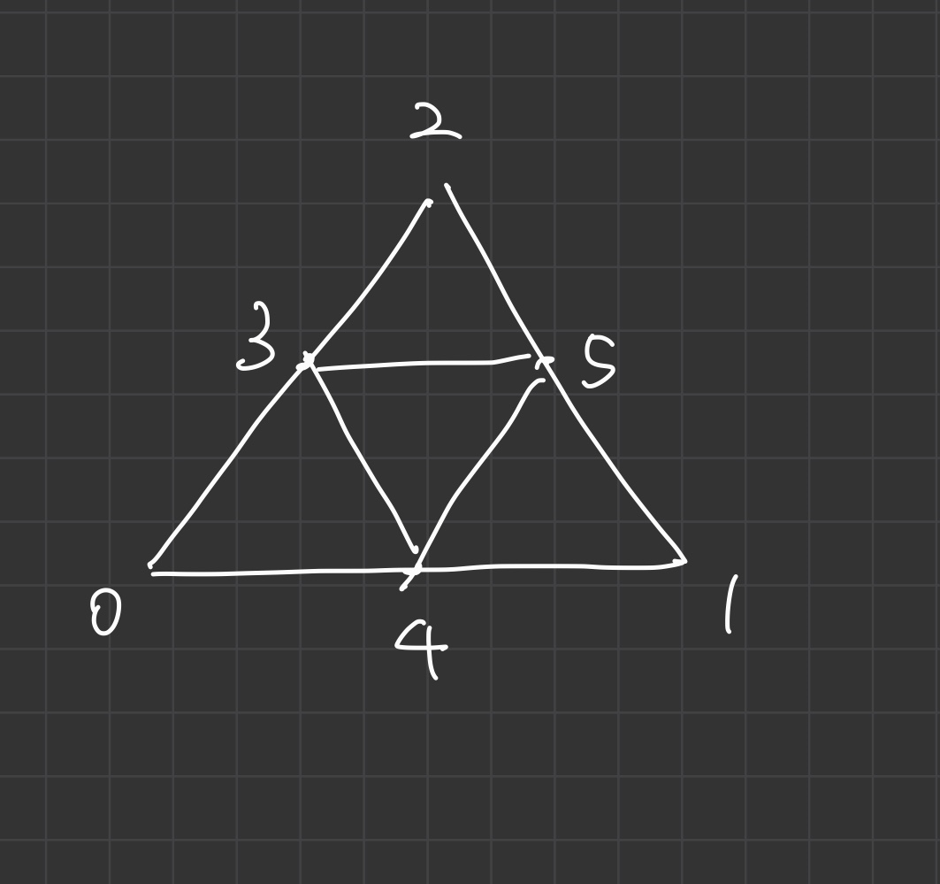 [그래픽스] OpenGL Indexed Draw & Index Buffer