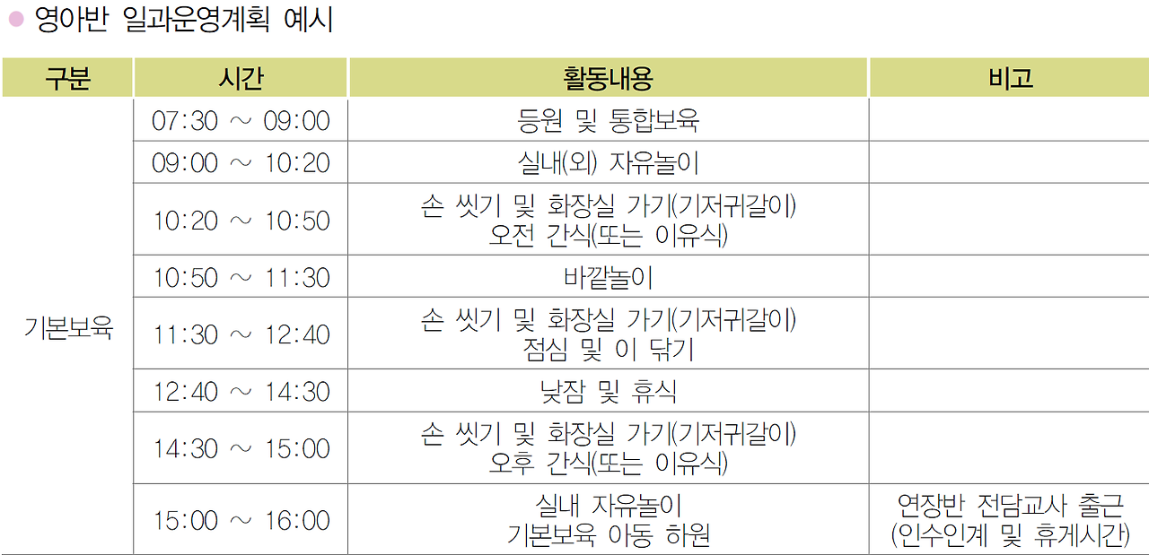 2024 연장보육교사 급여 연장보육교사가 하는 일