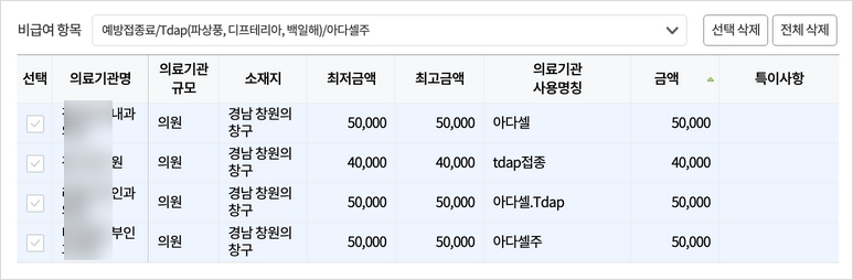 창원시 의창구 백일해tdap 예방접종 주사 가격비교 보건소 및 지정병원 찾는 방법 비용