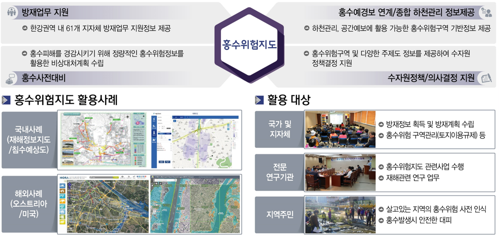 홍수위험지도내수침수위험지도 활용방안