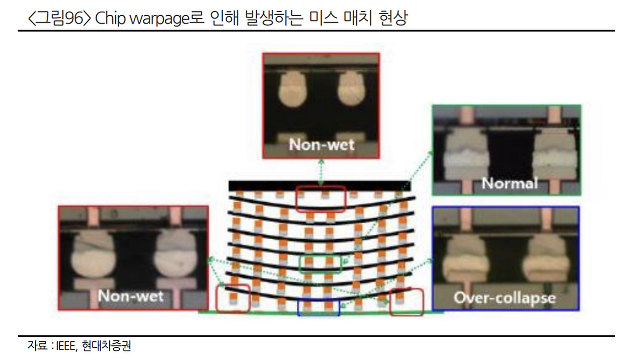 [HBM 파헤치기] HBM 제조 공정 기술 분석 : ② MR-MUF와 TC-NCF 본딩 공정 특징, 차이점, 관련주