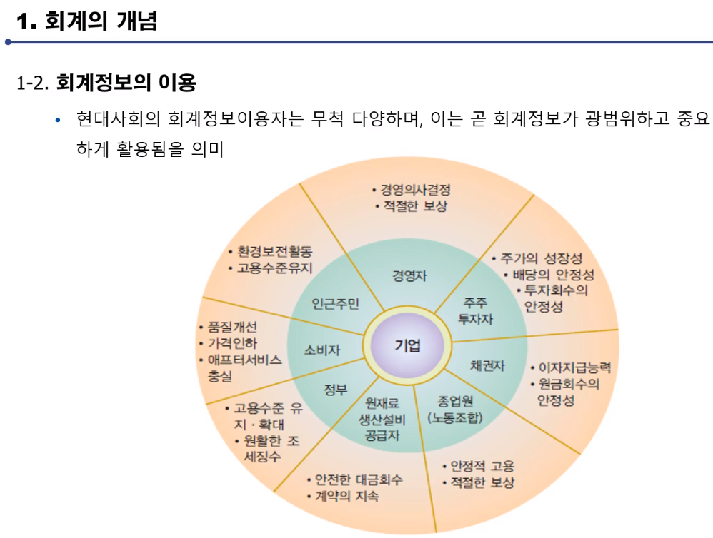 회계란 무엇인가 Feat 회계의 개념
