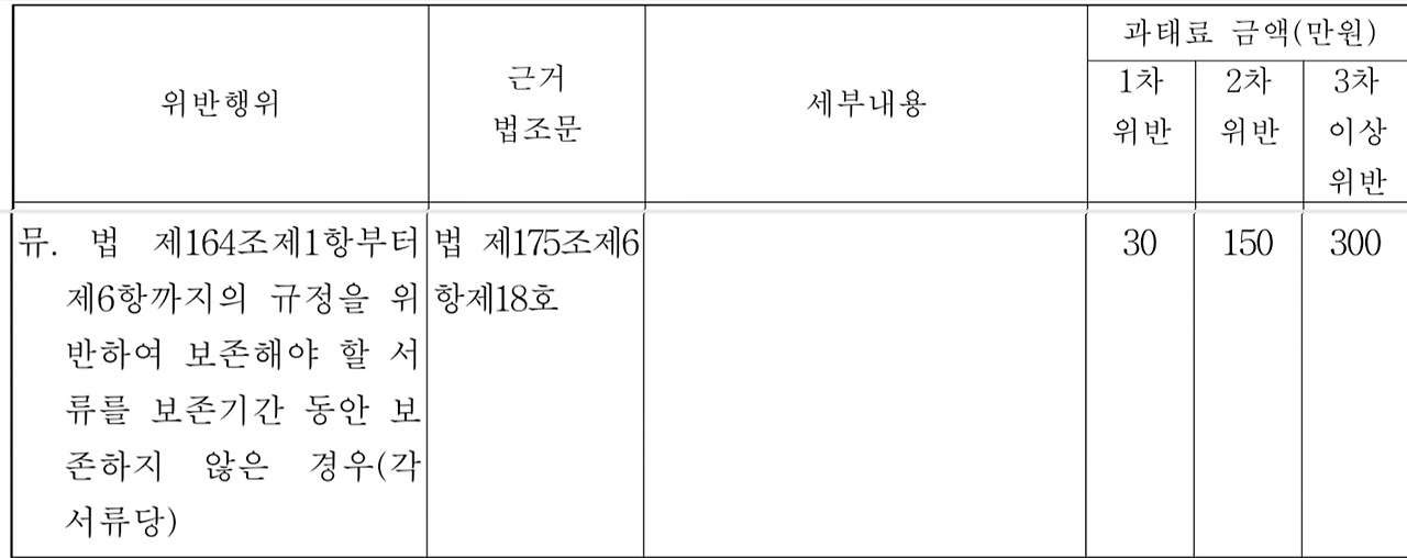 산안위 회의록 작성 의무 산업안전보건위원회 운영의 법적 증거 회의록 관련 법