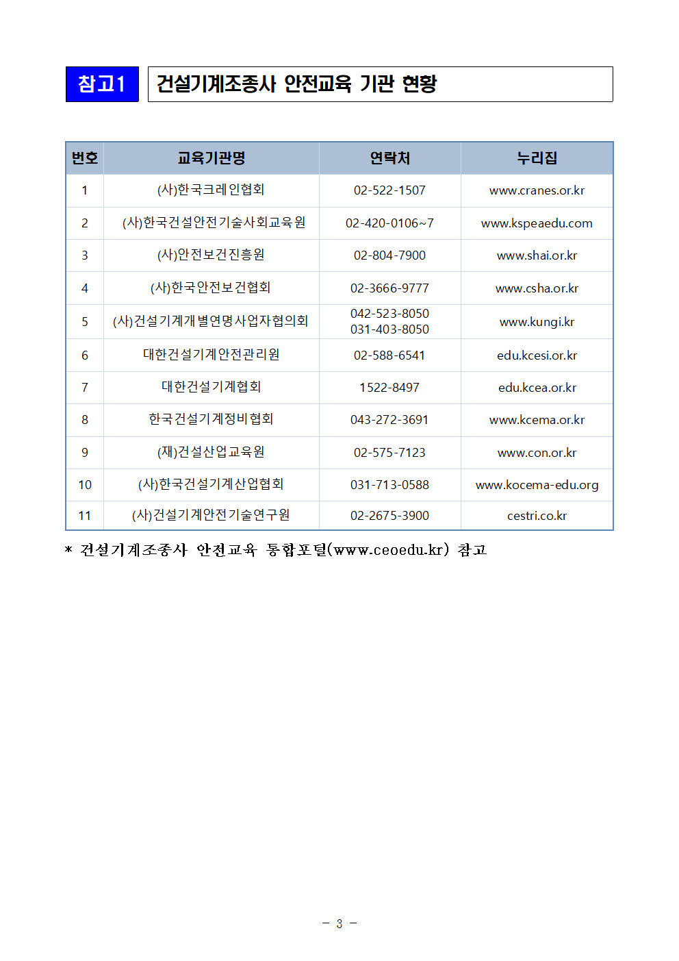 건설기계조종사 안전교육 안 받으면 최대 100만원 과태료 2009년 이전 조종사면허 취득자는 올해까지 교육 마쳐야